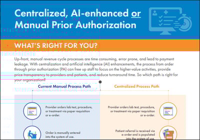 Infographic: ZOLL® AR Boost® Prior Authorization – Centralized, AI-enhanced or Manual Prior ...